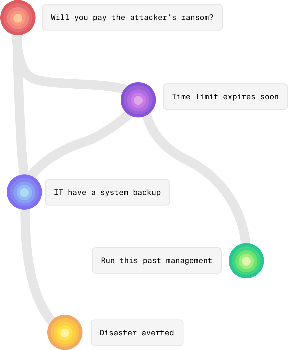 Cybersecurity Training - IP Dots